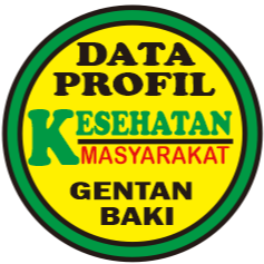 Data Kesehatan Desa Gentan At Taplink